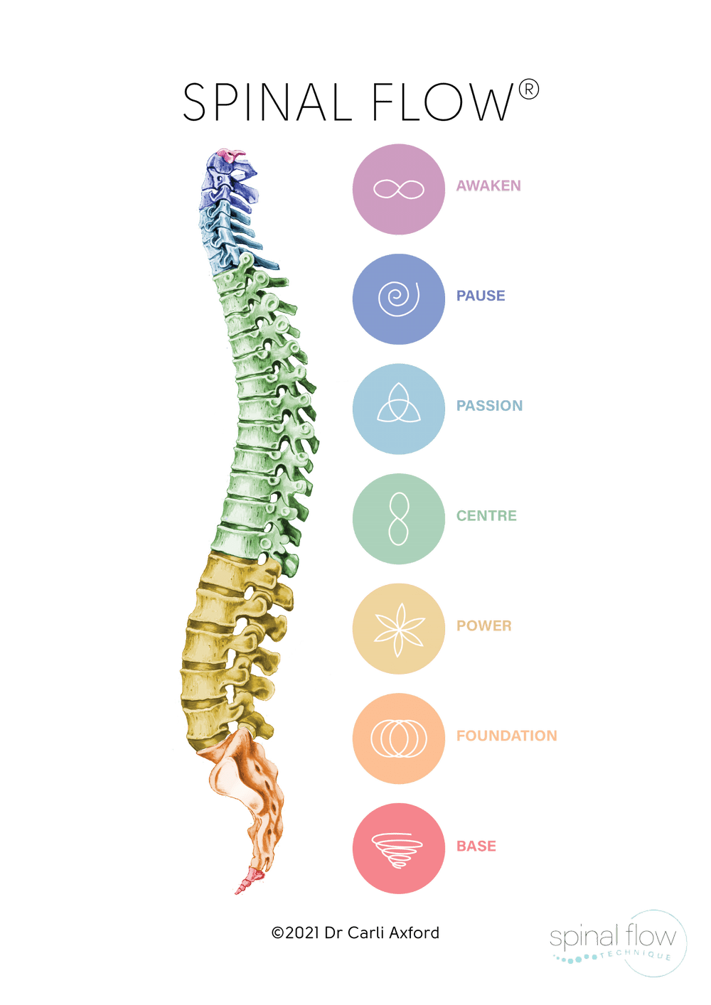 Spinal Flow — Kate Ross Wellness