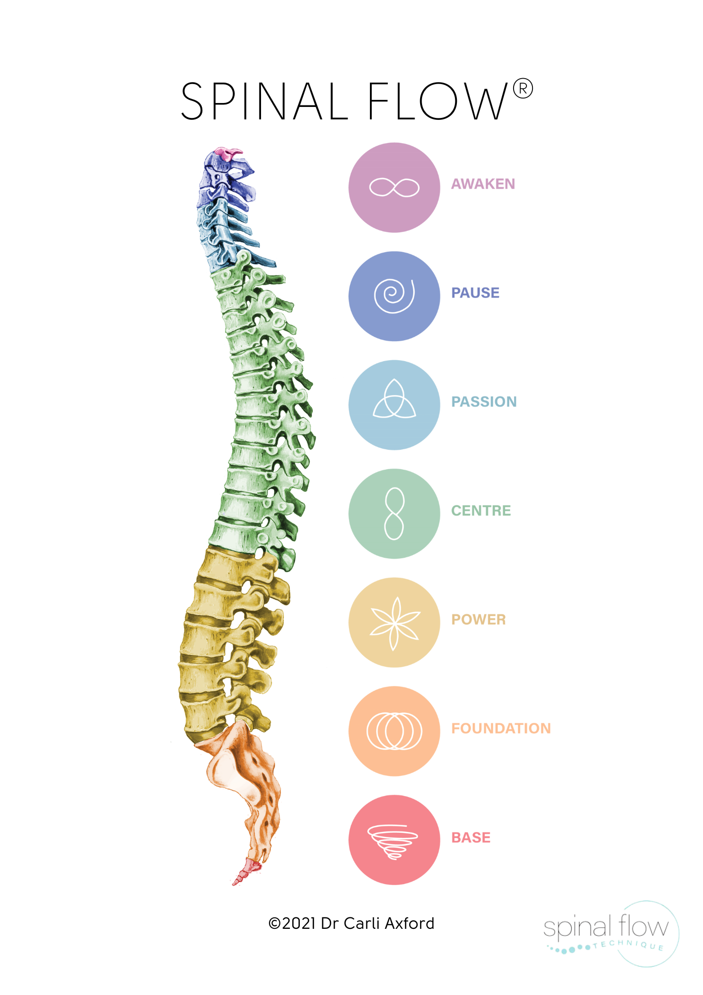 Spinal Flow — Kate Ross Wellness