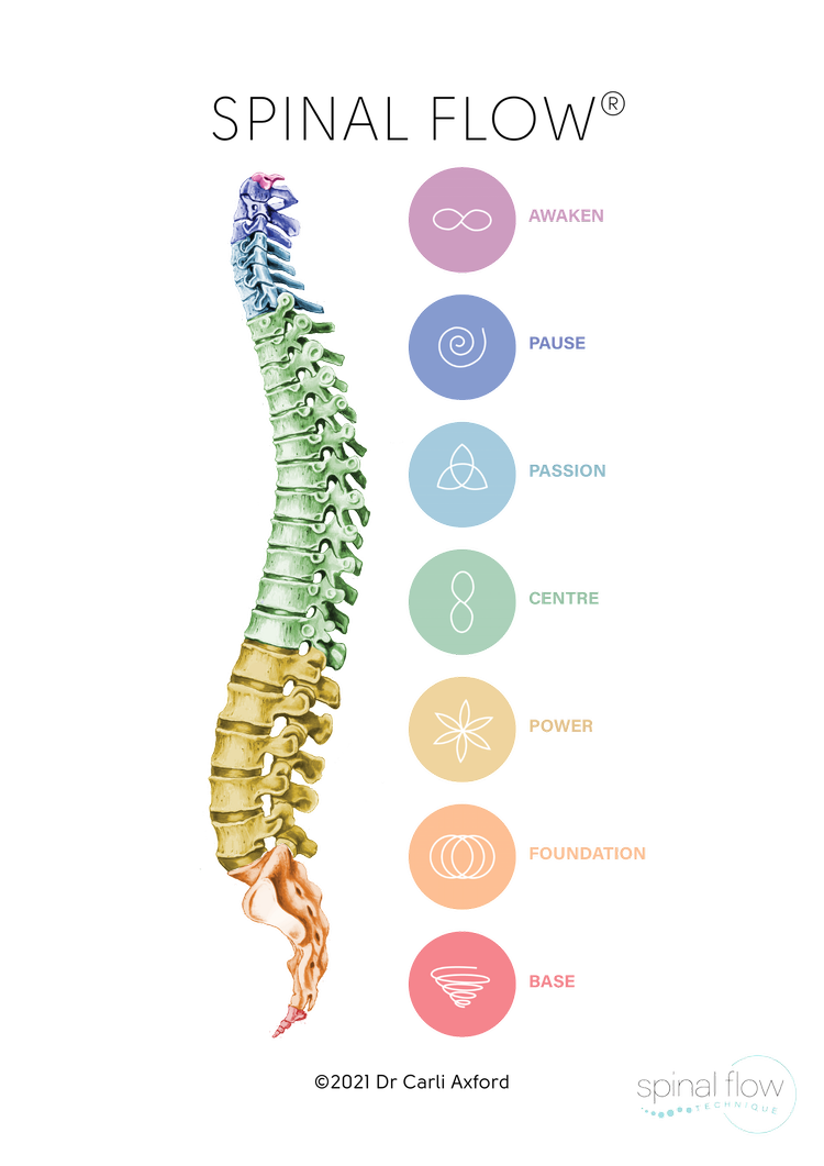 Spinal Flow — Kate Ross Wellness