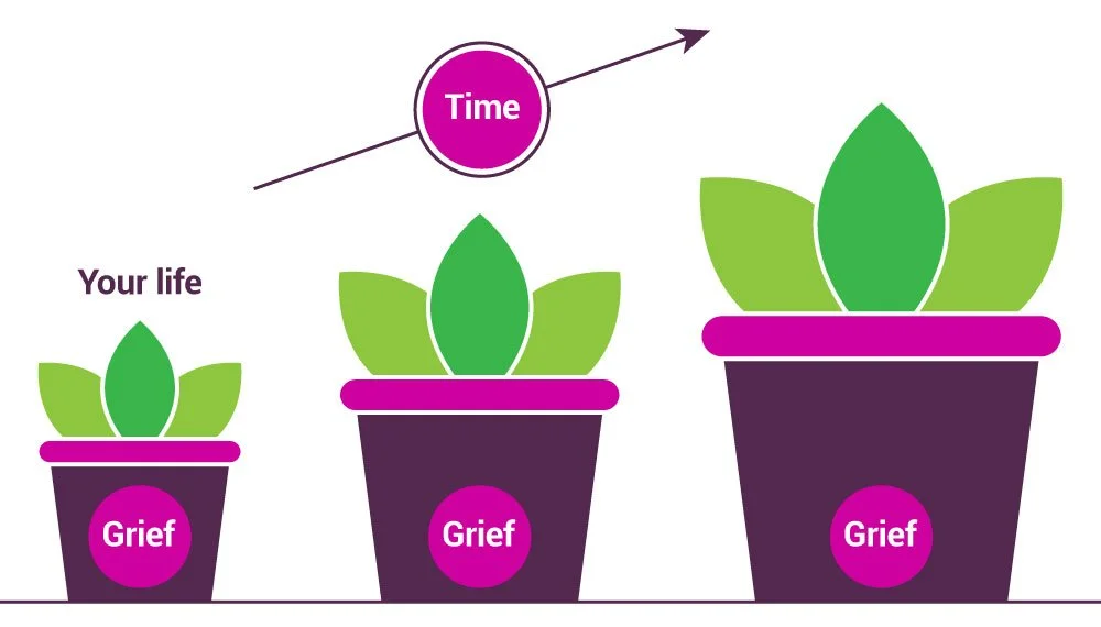 What We Do - HopeSpace - Children's Grief Support Service Galway