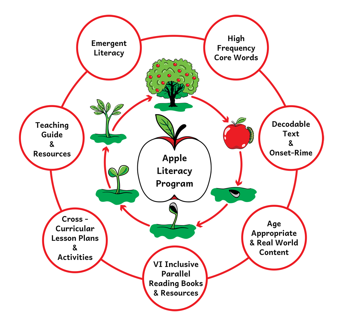 Product Overview — VeeZee Publications