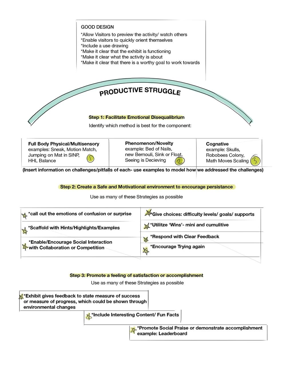 Productive Struggle — Beth Malandain Design