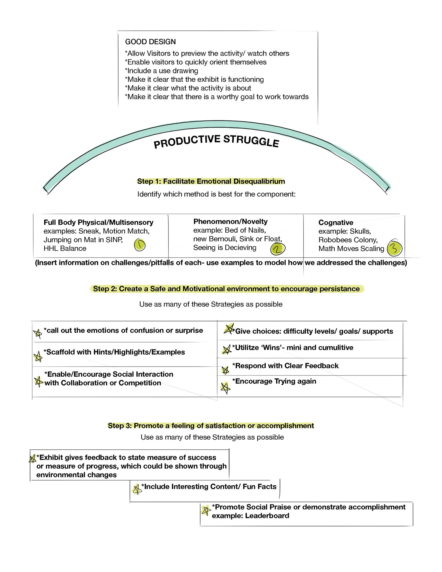 Productive Struggle — Beth Malandain Design