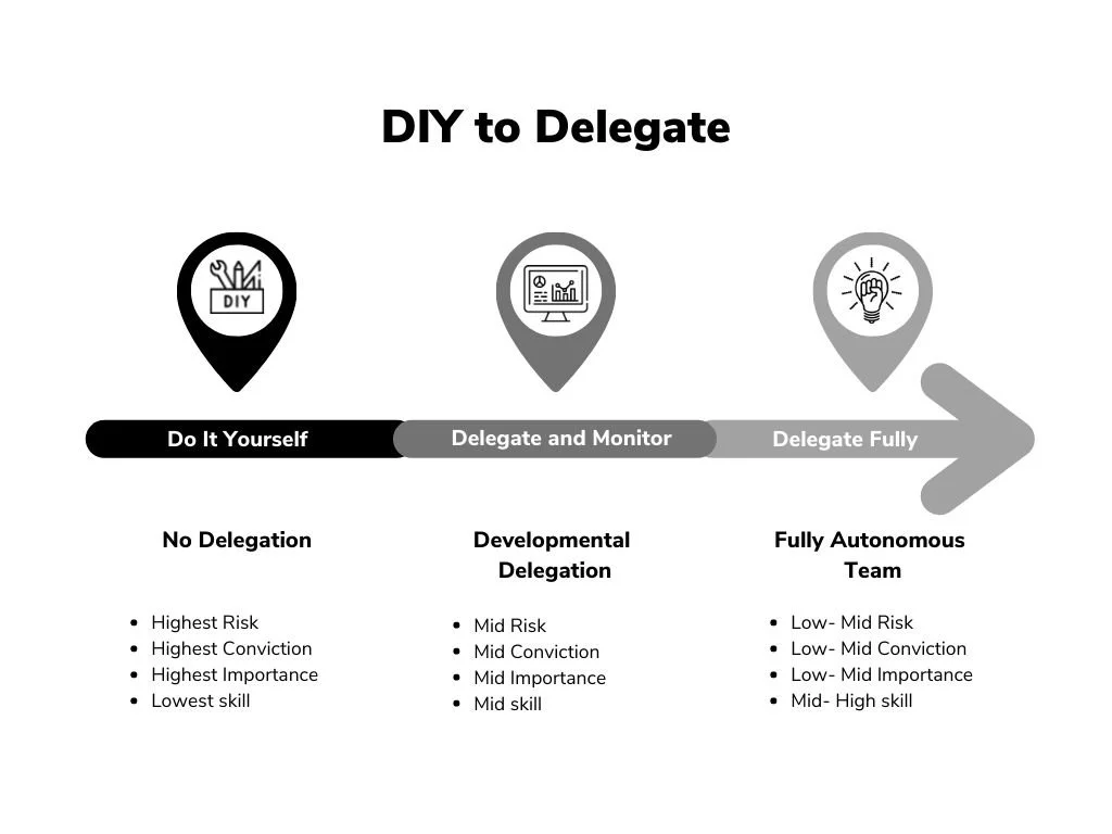 Delegate Effectively — Talent Praxis x Chelsea Seid