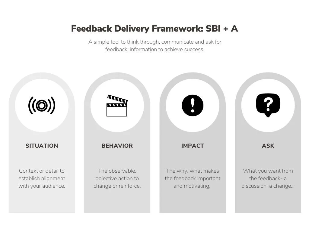 Delivering Feedback for Success: SBI — Talent Praxis x Chelsea Seid