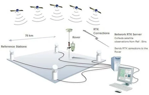 VRS vs Base Station: Which is the right fit for your site?