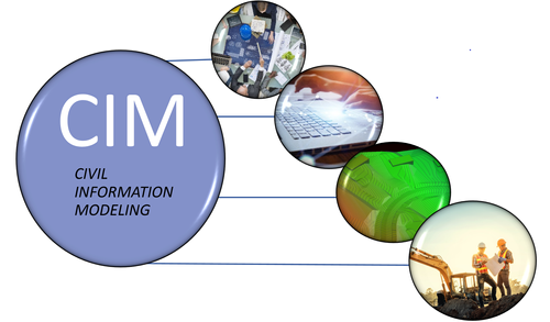4 WAYS TO ENHANCE EARTHWORK EFFICIENCY THROUGH CIM