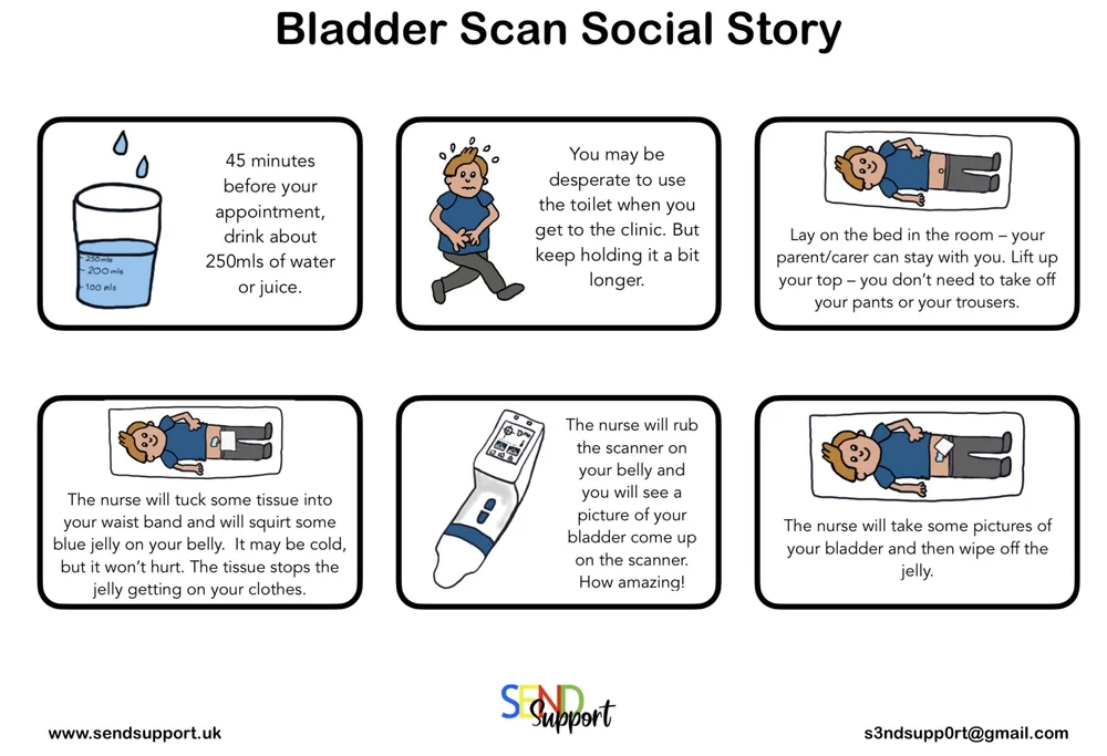 Bladder Scan Visual Timetable — SEND Support