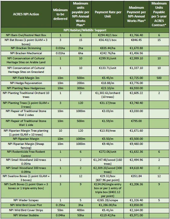 Farmer Actions — ACRES Donegal