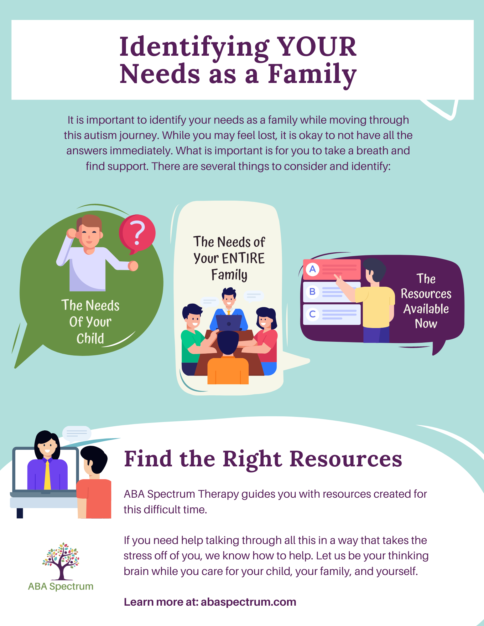 Identifying YOUR Needs as a Family — ABA Spectrum Therapy