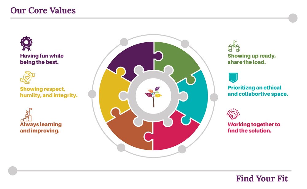 Our Team — ABA Spectrum Therapy