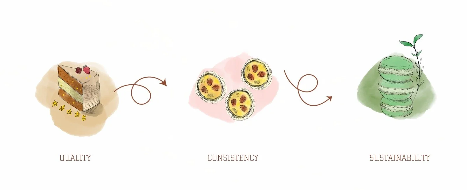 DE BAERE WHOLESALE BAKERY