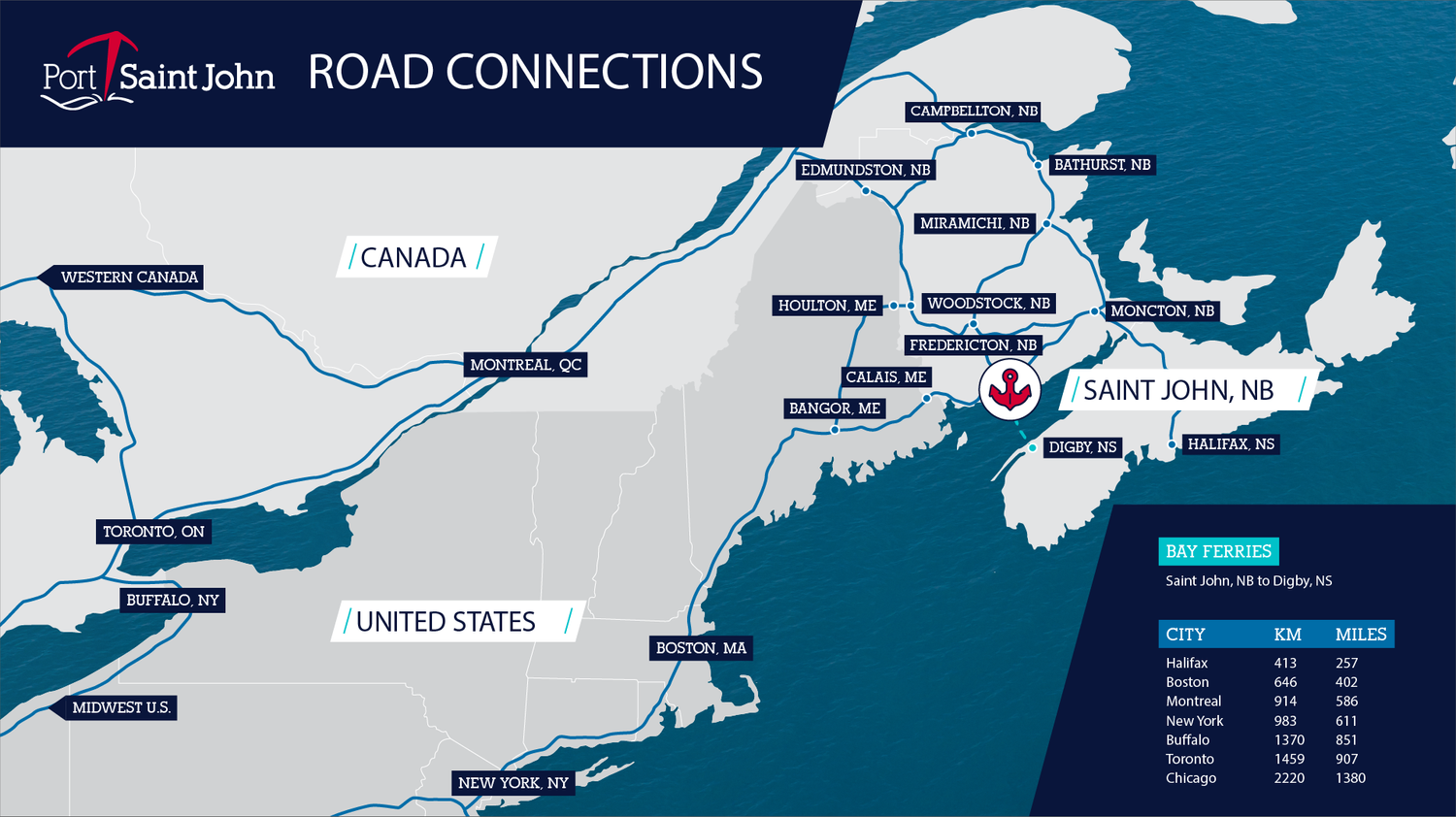 RAIL & ROAD — Port Saint John