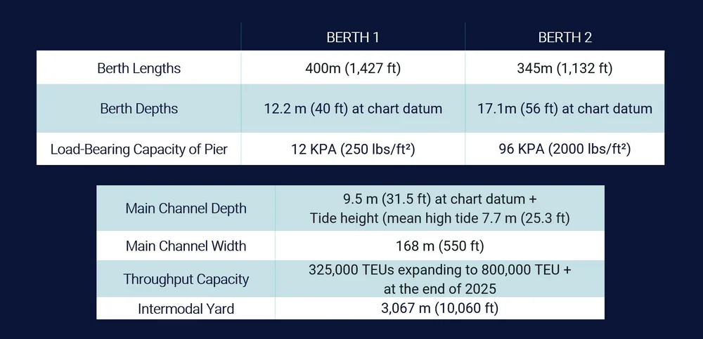 FOR SHIPPING LINES — Port Saint John