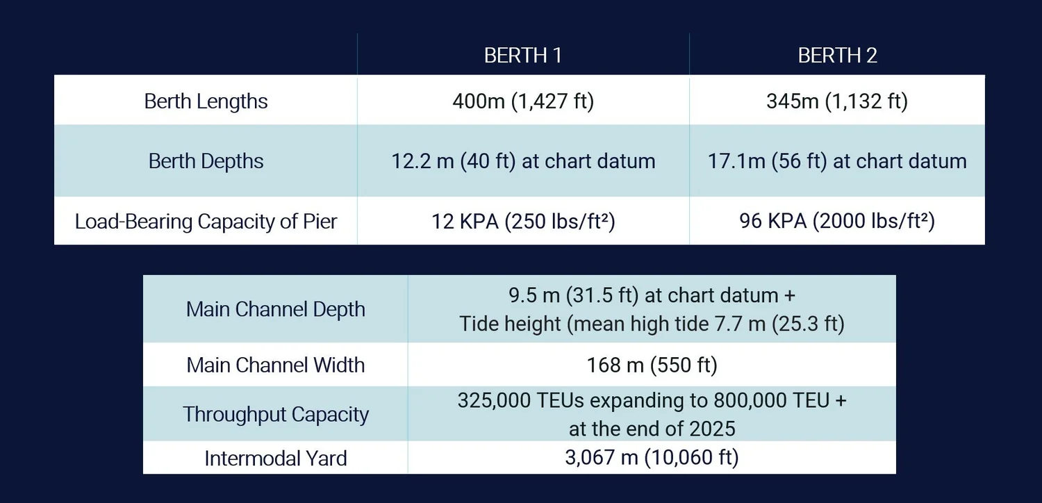 FOR SHIPPING LINES — Port Saint John