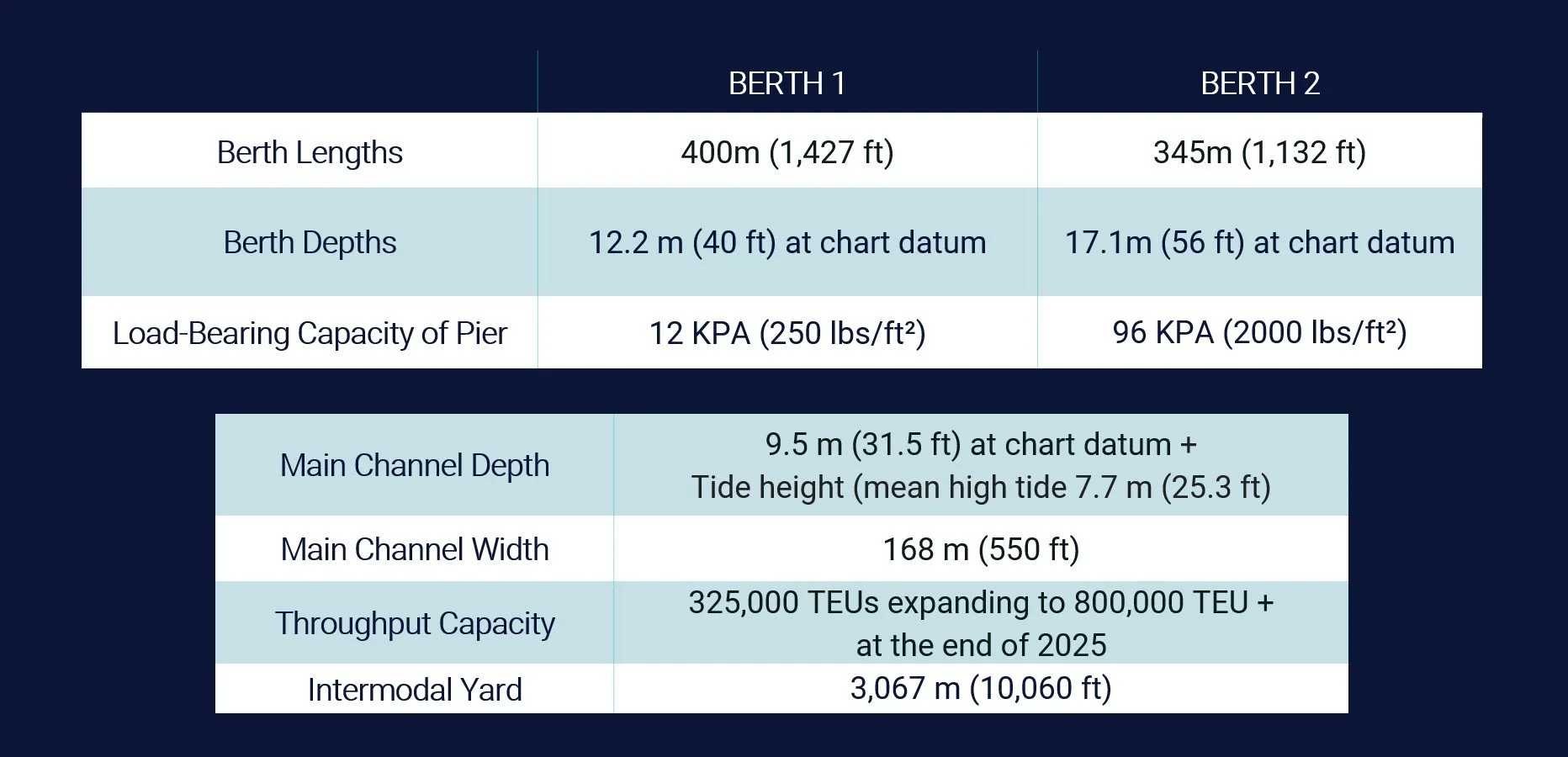 FOR SHIPPING LINES — Port Saint John