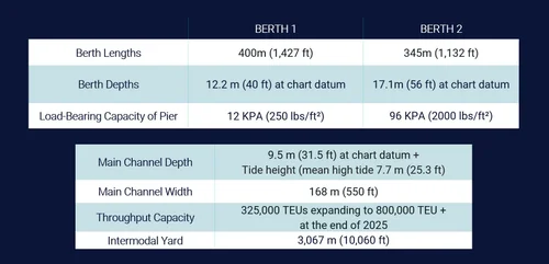 FOR SHIPPING LINES — Port Saint John