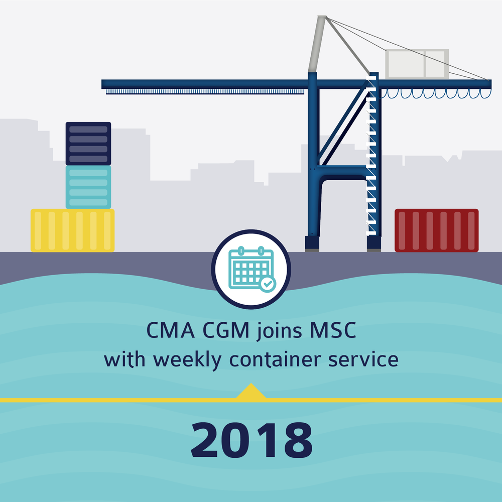 Modernization — Port Saint John