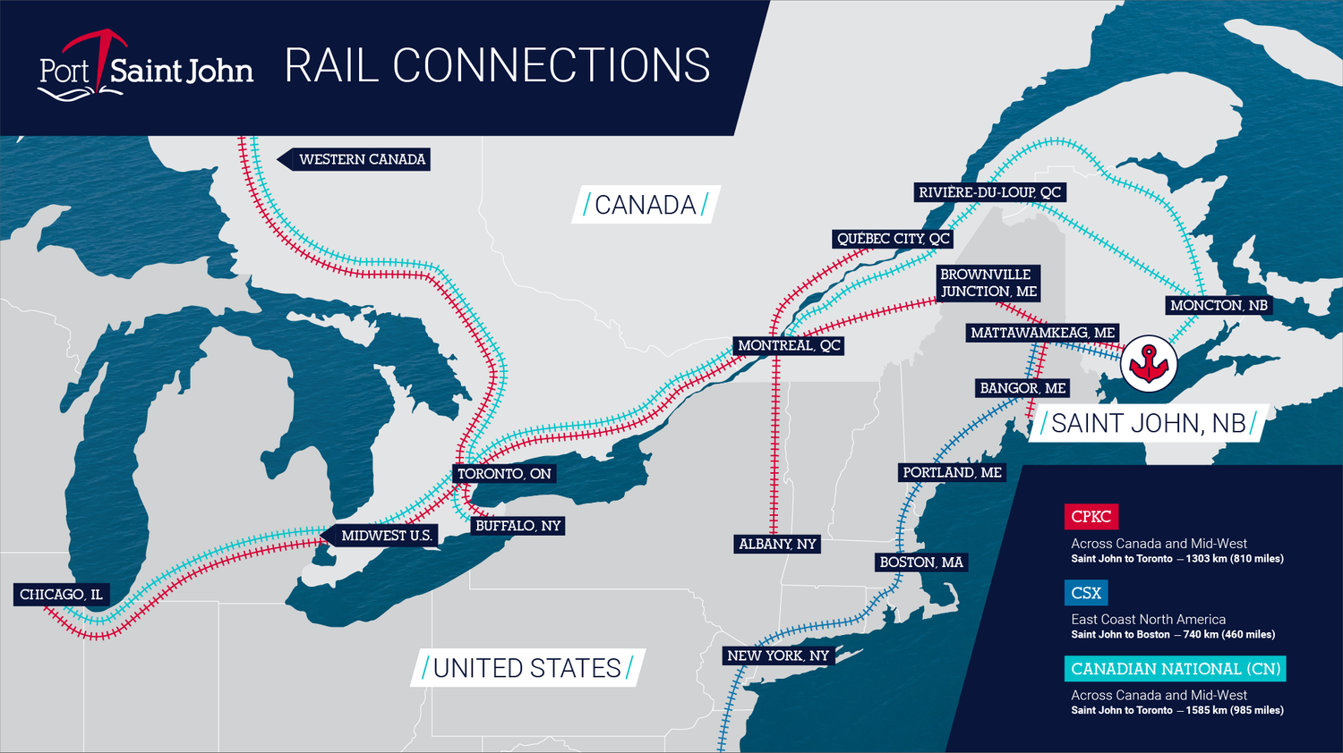 RAIL & ROAD — Port Saint John