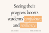 End of Year Student Reflection Worksheets for Grades K-12 — Jodi Romero
