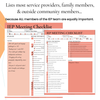 Editable IEP Meeting Checklist | Editable IEP Checklist | Editable PDF ...