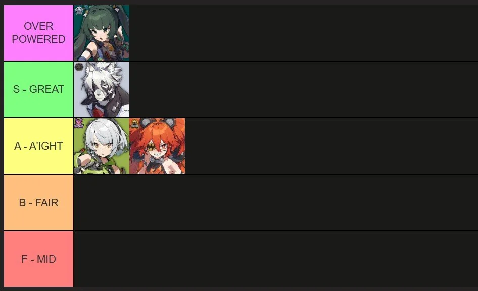 ZZZ 1.3 Tier List. Best Characters to Build in Zenless Zone Zero and ...
