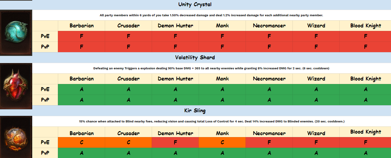 2024 Tier List of the Best PvE Legendary Gems for all Classes in Diablo ...