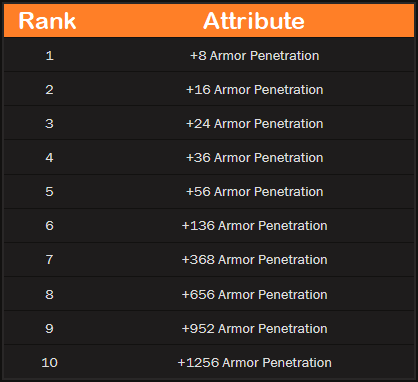 Diablo Immortal Normal Gems Full Guide to Max Rank | MisterMenPlays.com | Build Guides, News ...