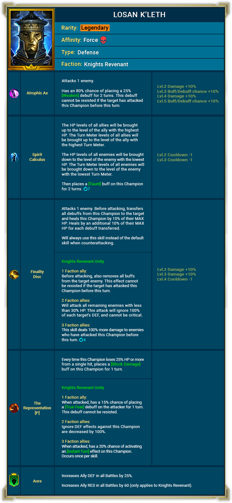 New BEST Epic and CRAZY Legendary, Market Rework, and more. Raid Shadow ...