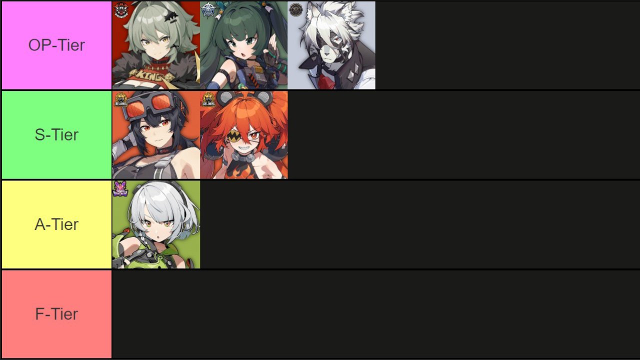 Zenless Zone Zero Character Tier List Version 1.2. Best Agents in ZZZ ...