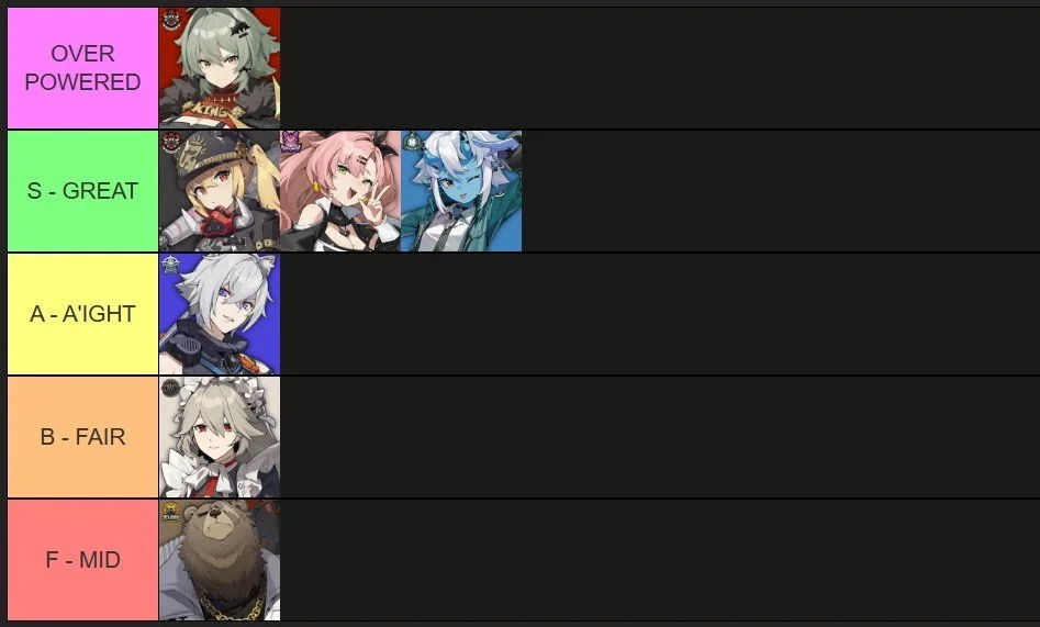 ZZZ 1.3 Tier List. Best Characters to Build in Zenless Zone Zero and ...