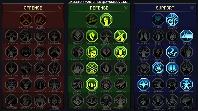 Skeletor Legendary Champion Build Guide: Best Masteries, Items and ...