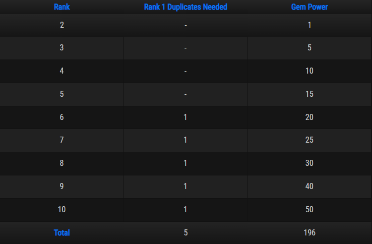 All 1 Star Legendary Gems in Diablo Immortal - UPDATED | MisterMenPlays ...