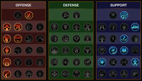 Greenwarden Ruarc Legendary Champion Build Guide: Masteries, Items and ...