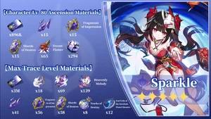 Sparkle 5-Star Harmony (Support) Kit, Leveling, Builds, Teams Guide (Relics, Light Cone, Traces ...