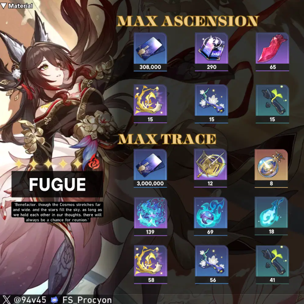 Fugue (Tingyun) New 5-Star Fire Nihility Guide: Leveling, Builds and ...