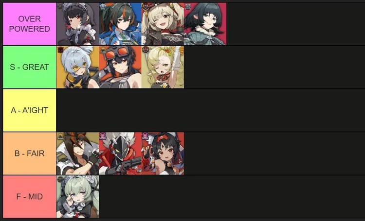 ZZZ 1.3 Tier List. Best Characters to Build in Zenless Zone Zero and ...