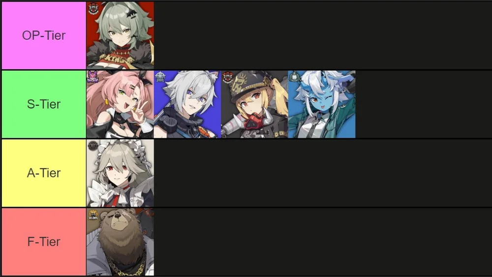 Zenless Zone Zero Character Tier List Version 1.2. Best Agents in ZZZ ...
