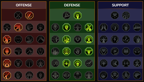 Greenwarden Ruarc Legendary Champion Build Guide: Masteries, Items and ...