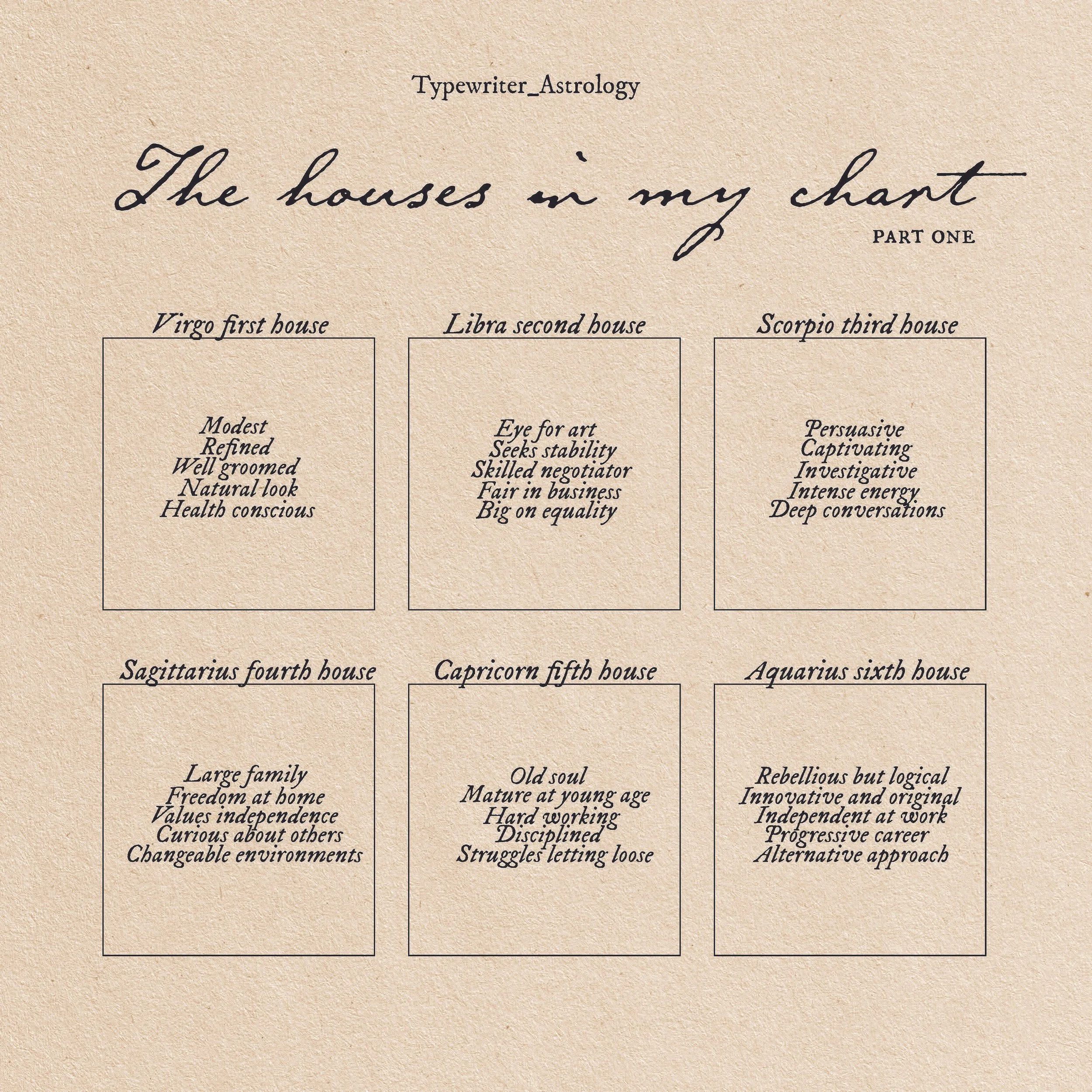 Full birth chart REPORT — Typewriter Astrology