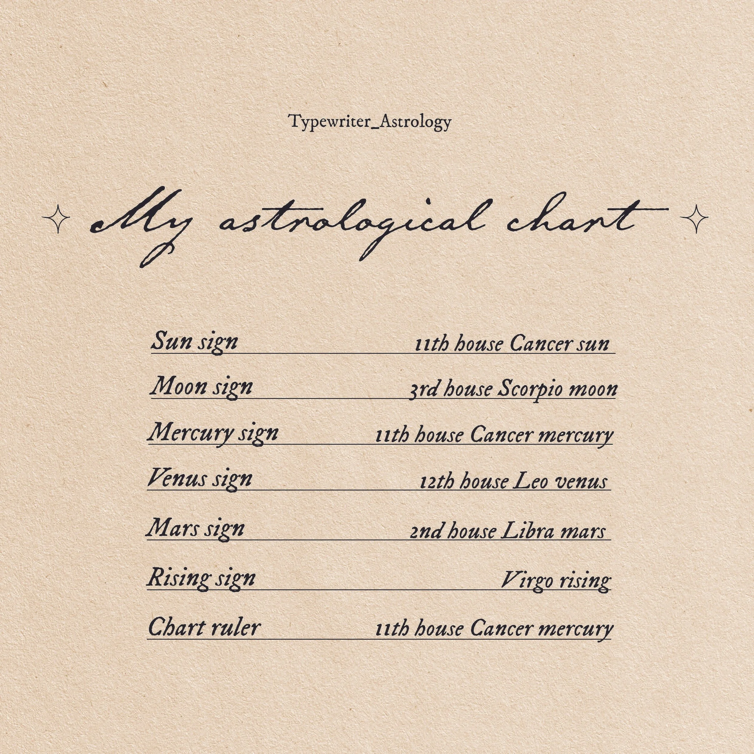 Full birth chart REPORT — Typewriter Astrology
