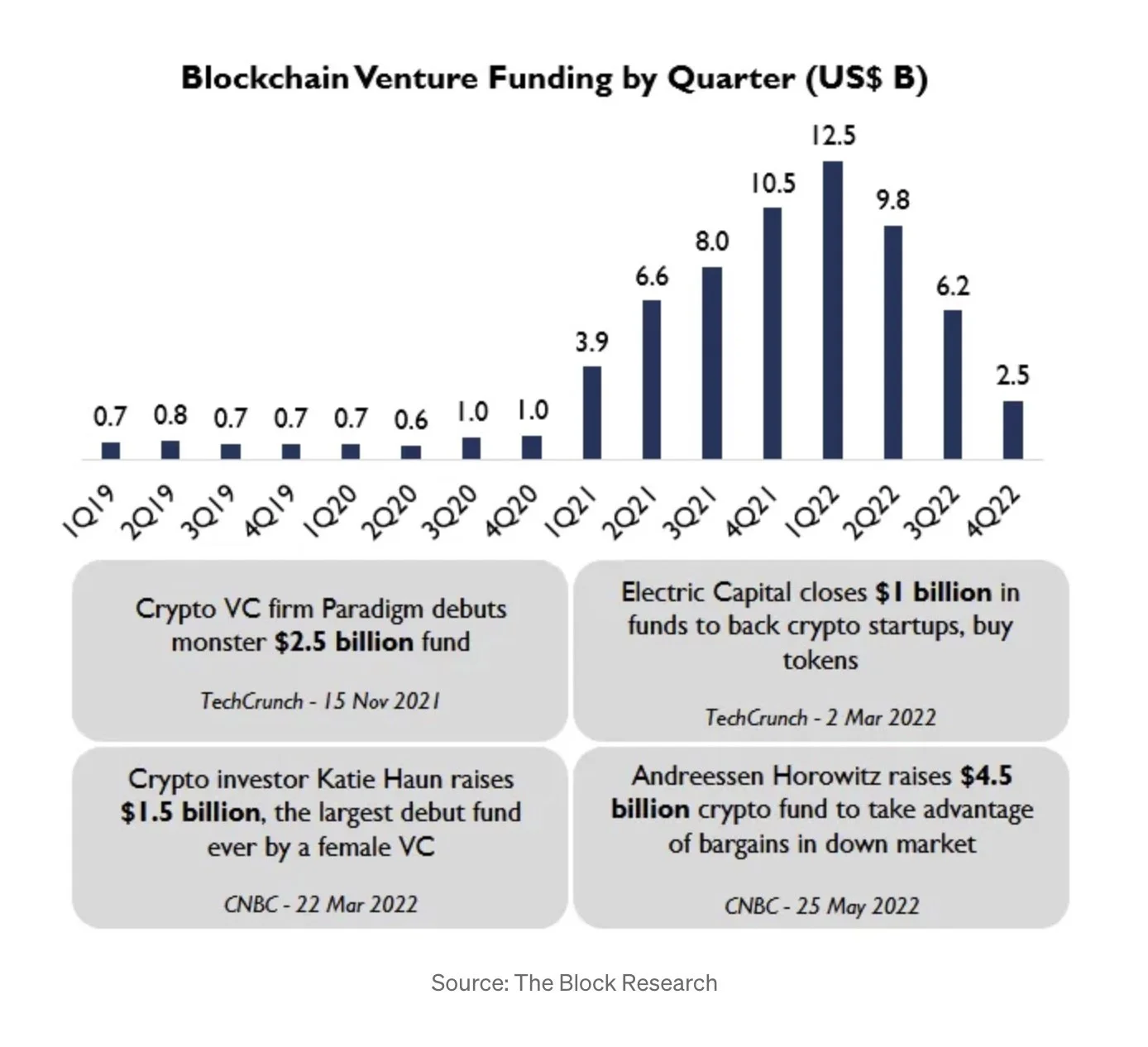 Liquid Venture Capital — christopher keshian