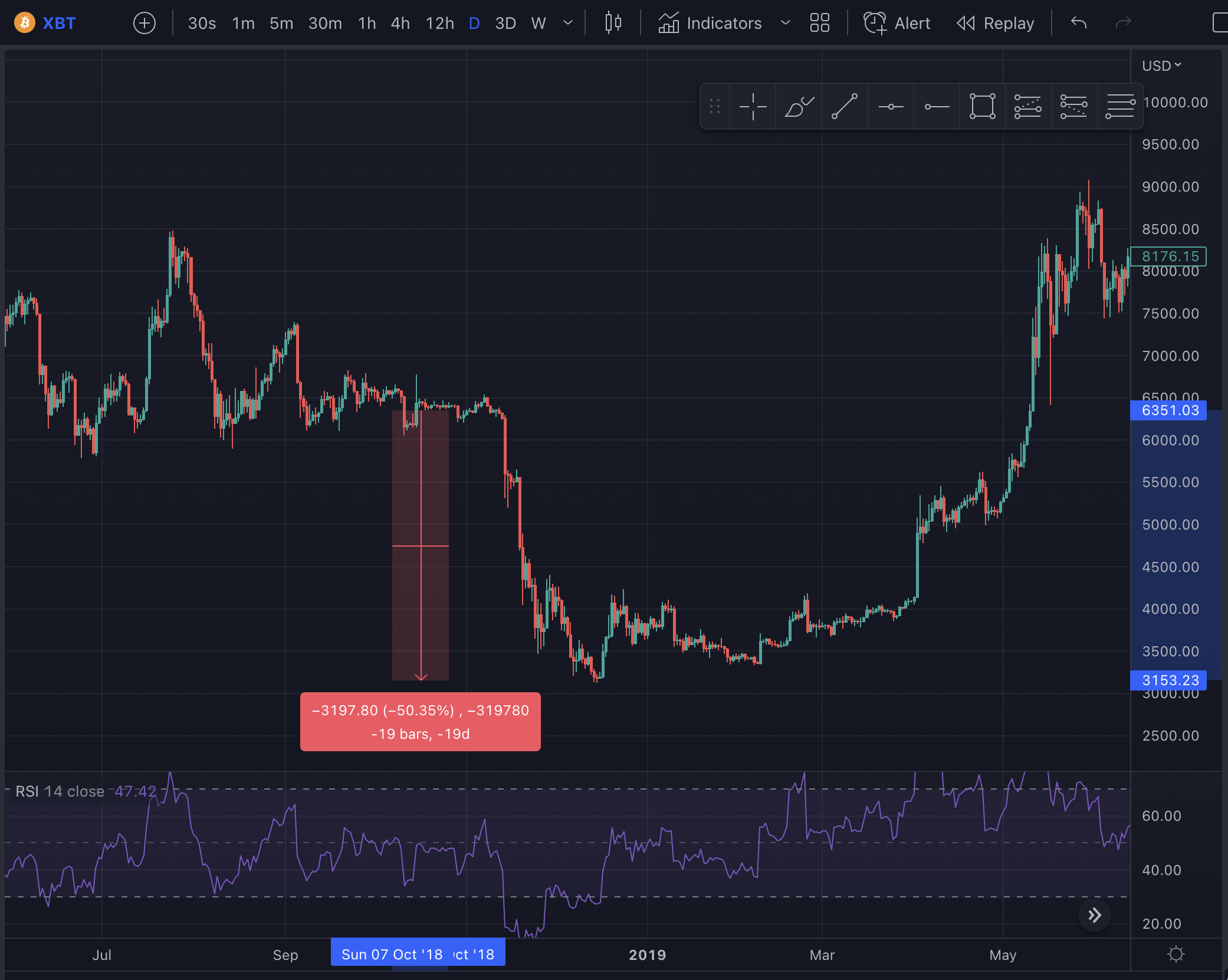 October BTC Scenarios — christopher keshian