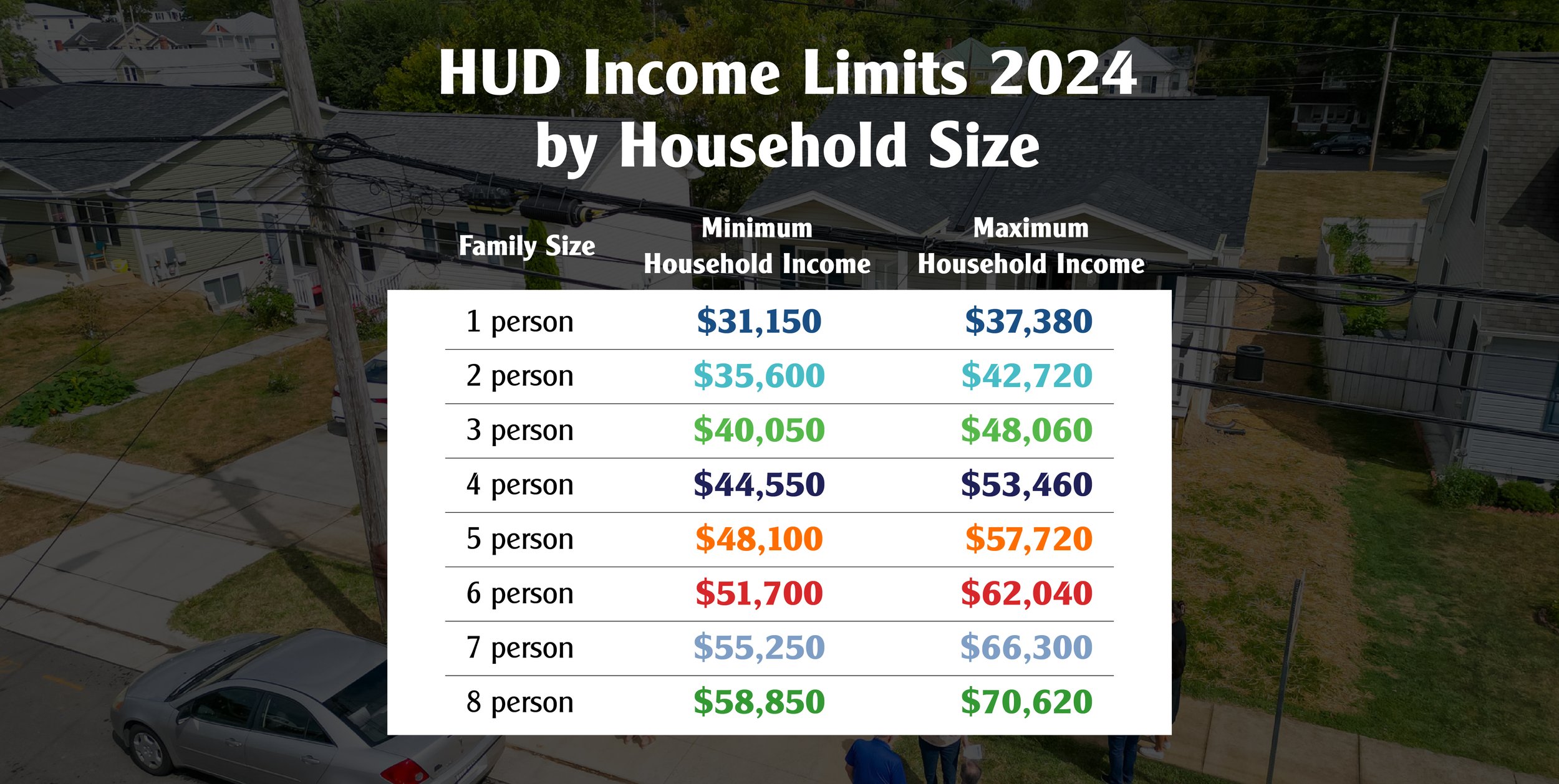 Home Ownership — Central Valley Habitat for Humanity