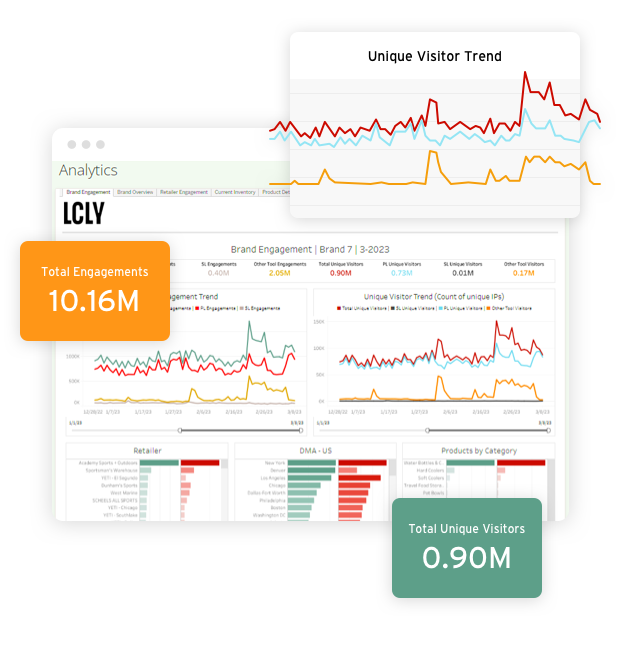 Locally | Tracking shopper engagements with Locally