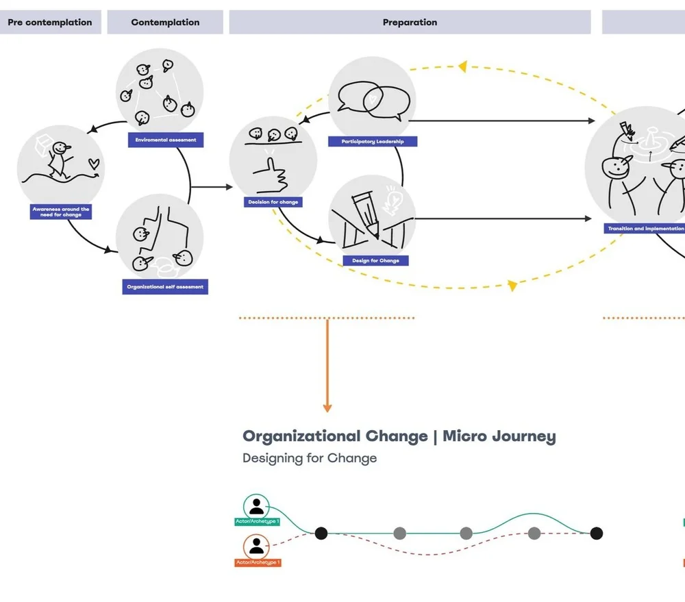 Behavior Design for Business, Innovation and Change — Aim For Behavior