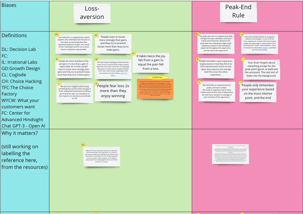 Behavior Design, Innovation and Change Tools & Frameworks — Aim For ...