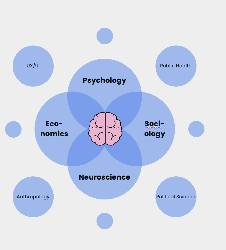 Behavior Design for Business, Innovation and Change — Aim For Behavior