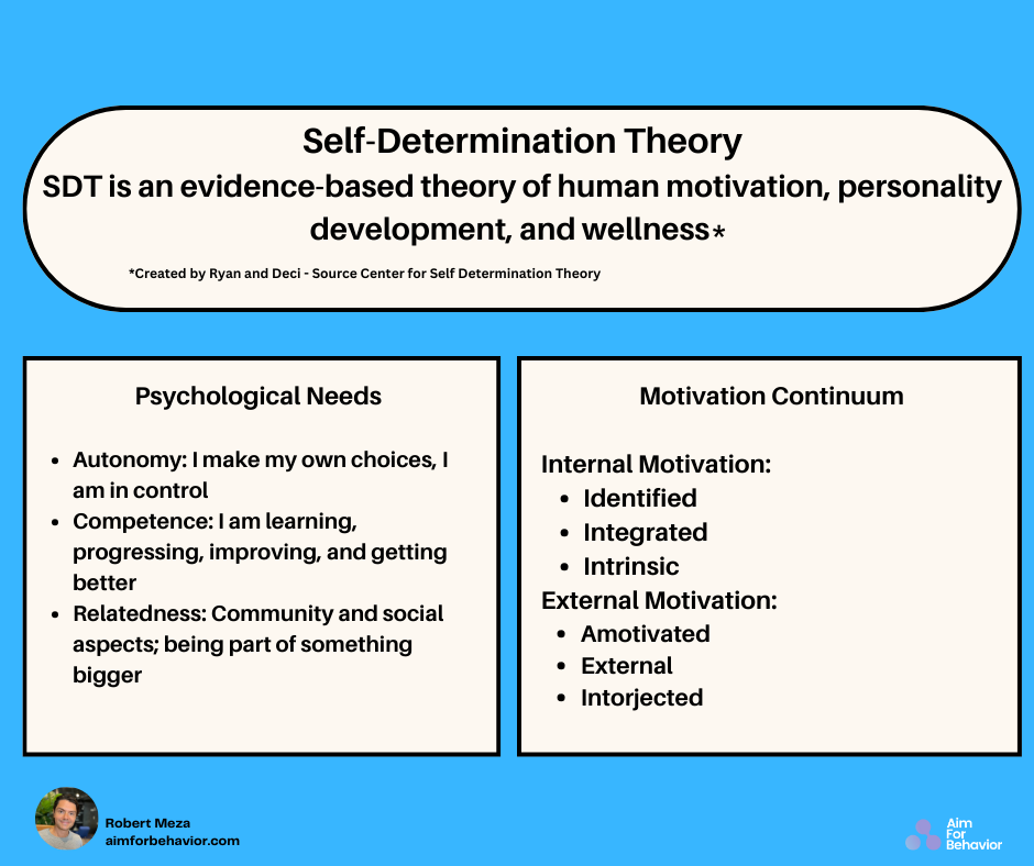 Behavior Design for Business, Innovation and Change — Aim For Behavior