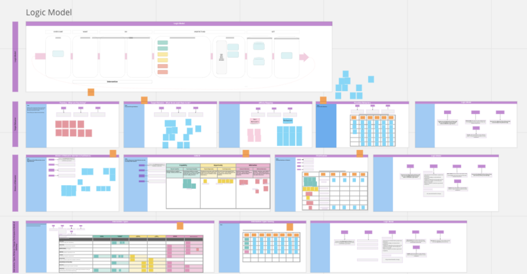 Behavior Design Courses — Aim For Behavior